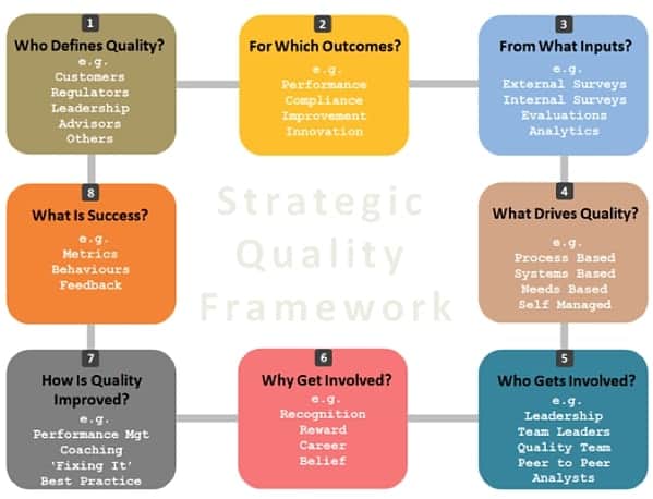 Creating a QA Framework for Your Call Center - Scorebuddy